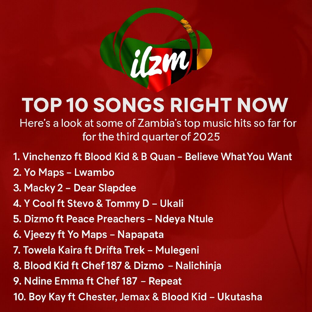 Top 10 Songs Right Now on I Love Zed Music – Zambia: News Diggers!